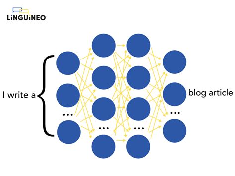What Is Generative Text AI A Language Tech Odyssey