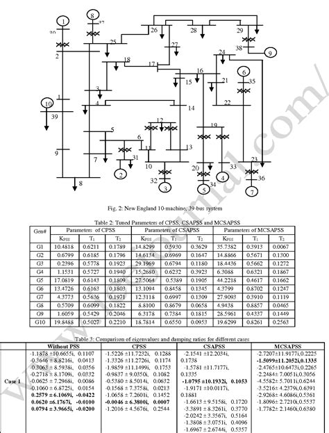 Figure 2 From Modified Clonal Selection Algorithm Based Power System