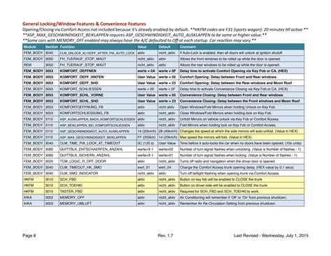 F30codingreferenceguidev17pdf