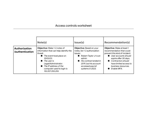 Access Control Worksheet Exemplar Pdf