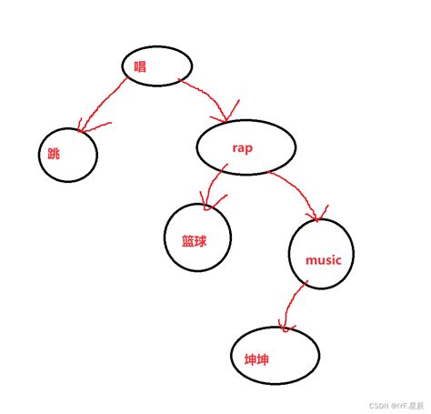 二叉树 前中后序遍历 前，中，后序查找删除节点 （java详解）java二叉树遍历前序中序后序 Csdn博客
