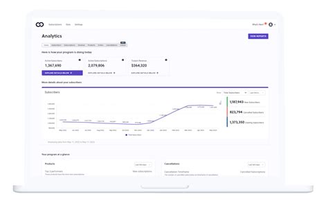 Adobe Commerce Subscriptions And Integrations Ordergroove Adobe Commerce Subscriptions And Integrations Ordergroove