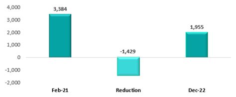 solved show min and max date values only microsoft fabric community