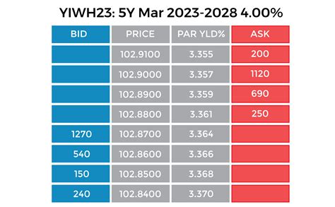 Eris Sofr Eris Futures