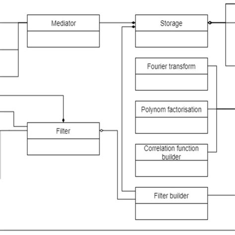 The Structure Of The Software System Download Scientific Diagram