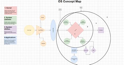 operating systems concepts