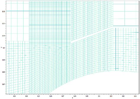 Computational Mesh In Area A Download Scientific Diagram