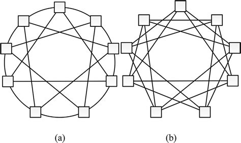 circulant topology a e cð9 1 3Þ b e cð9 2 3Þ download