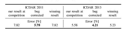 Figure 1 From Multi Column Deep Neural Networks For Offline Handwritten Chinese Character