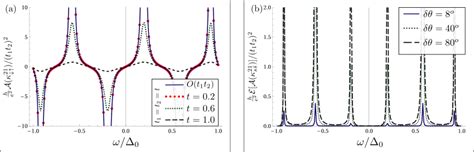 A Anti Symmetry In Non Local Differential Conductance Aκ21↓↑ T1