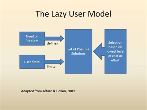 In Mobile Application Development The Lazy User Model Lum Suggests How A Solution Is Selected