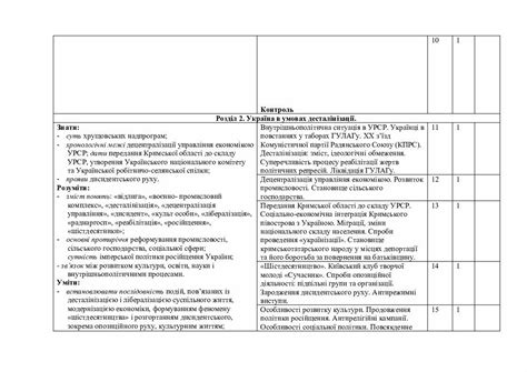 Календарно тематичне планування 2022 2023 н р Історія України 11 клас Інші методичні