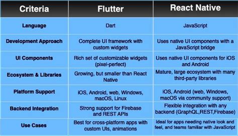 saanvi patel on linkedin flutterflow yohosys flutter mobileapp
