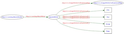 Blog Of Ths Sparql Rdf Query Language And Rdf Containers Ie Rdfseq