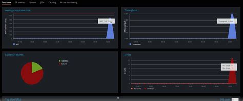 View Cluster And Node Metrics
