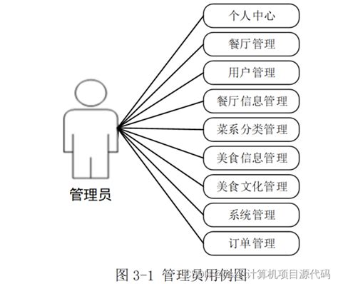 Springboot毕业设计一款基于bs的美食网站的设计与实现springboot养生美食网站的设计与实现的难点或者关键点 Csdn博客