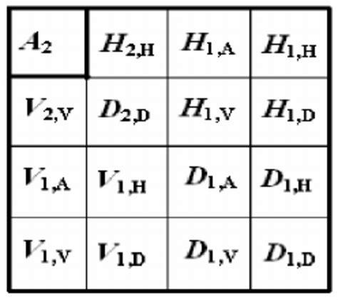 Block Diagram Of Proposed Algorithm Download Scientific Diagram