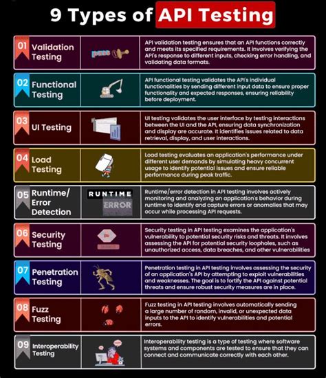 The Cybersecurity Magazine On Linkedin Api Apisecurity Apitesting