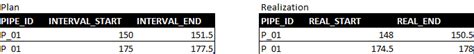 Python Joinmerge Dataframe Based On Interval Stack Overflow