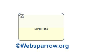 Spring Boot Activiti Script Task Example Websparrow