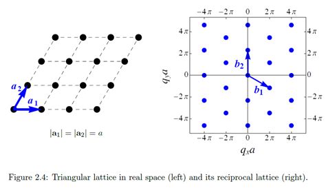 Crystals Why Is The Number Of Allowed Vec K States In The First