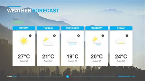 Blank Weather Forecast Template