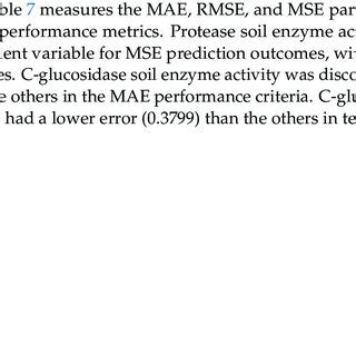 Artificial Neural Network Model Summary Artificial Neural Network Download Scientific Diagram