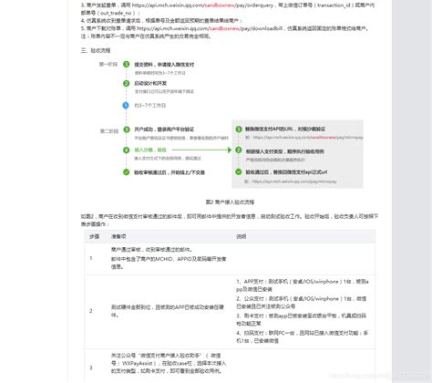 Php版本微信支付开发 电脑网站扫码支付native（心得、总结）微信 电脑网页付款 Php 开发 Csdn博客