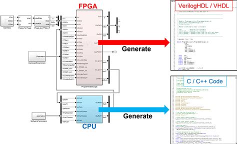 Soc Fpga Matlab And Simulink