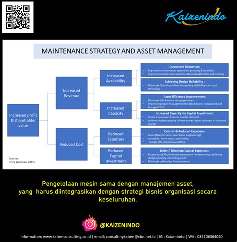 Reliability Maintenance And Asset Management Kaizenindo Co