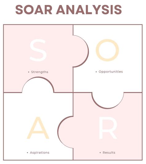 중요 SOAR 분석 사용법과 사례 알아보기
