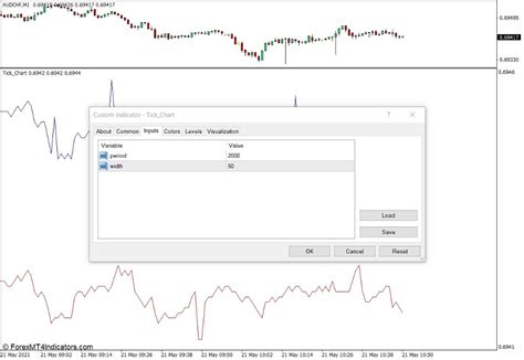Tick Chart Indicator MT4