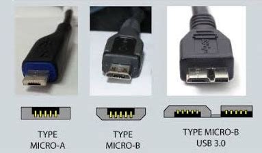 Micro USB VS USB C Whats The Difference And Which One Is Better MiniTool Partition Wizard
