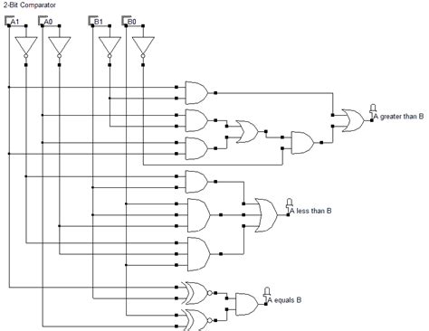 [diagram] 4 bit comparator logic diagram wiringschema