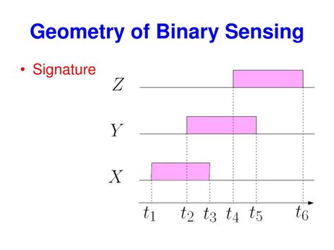 ppt target tracking with binary proximity sensors fundamental limits