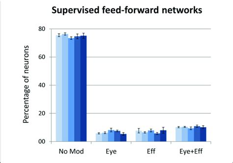 Supervised Learning Of Coordinate Transformations Distribution Of