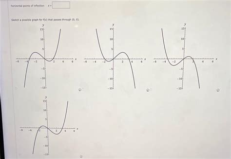 solved given f x x2−x−2 and its graph use the groph to