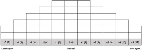 The Statement Q Sort Table Each Participant Places Items From The Download Scientific