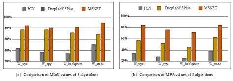 Ms Visual Simultaneous Localization And Mapping Vslam Algorithm Based On Improved Vision
