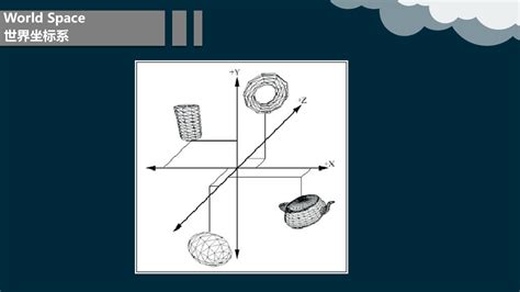 3d图形学基础 知乎