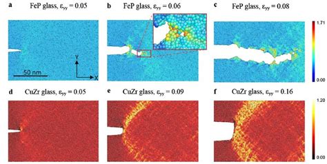 Ductile And Brittle Crack Propagation In Mgs Murali Et Al2011