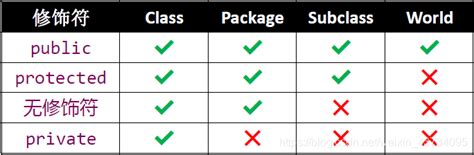 【java 面向对象】基础、java程序的内存划分、嵌套类（内部类、静态嵌套类）、局部类、接口的升级问题（默认方法、静态方法