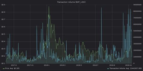 Metric ‘transaction Volume Santiment Knowledge Base