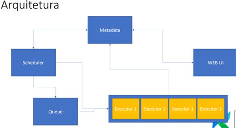 introdução ao apache airflow um guia básico 🙂my easy b i