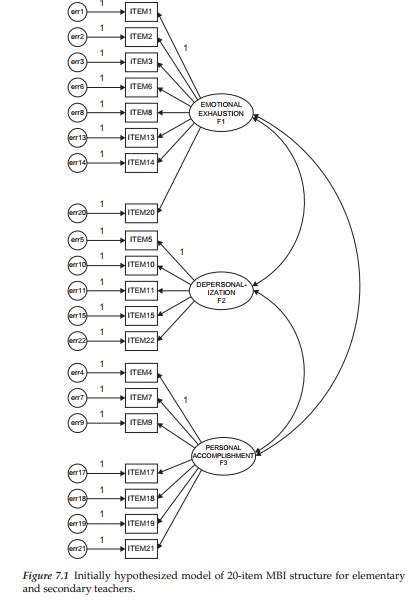 Application 5 Testing Factorial Invariance Of Scales From A Measurement Scale First Order Cfa