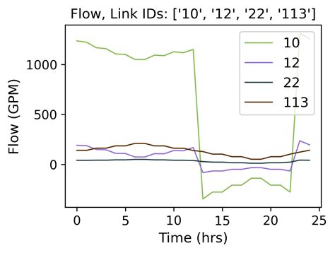 Examples — Epyt 1 0 7 Documentation