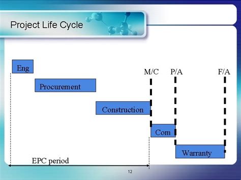 epc business process 1 proyek epc kontraktor mengerjakan