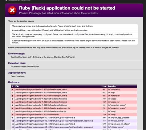 Ruby On Rails Can T Bundle When Deploying RoR App With Passenger Stack Overflow