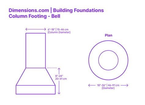 Column Footing Sloped Dimensions And Drawings