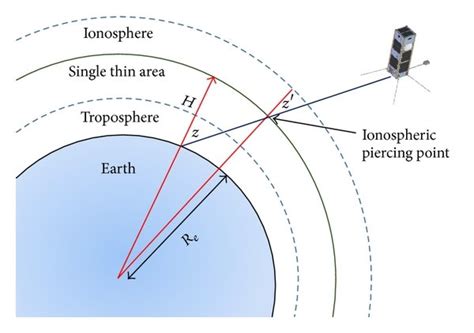 Ionosphere Diagram